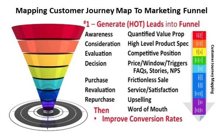 Sales Funnel Map