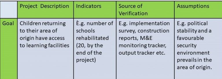 How To Develop Logical Framework For Project Proposal